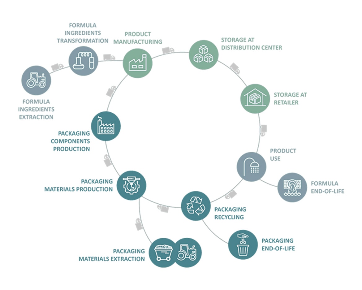 Mūsų plaukų priežiūros produktų poveikio aplinkai ir socialinio ...